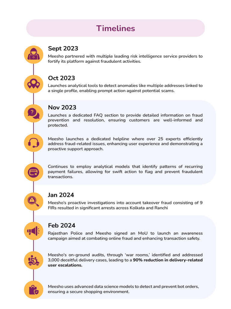 3 - PDFsam - Trust Assurance Report 2024 - Project Vishwas | PDF