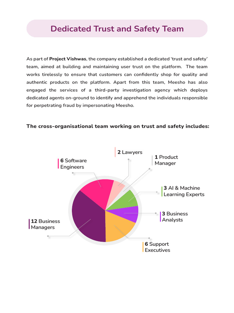 4 - PDFsam - Trust Assurance Report 2024 - Project Vishwas | PDF
