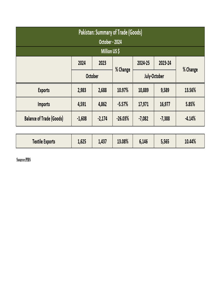 Trade Summary - October 2024 | PDF