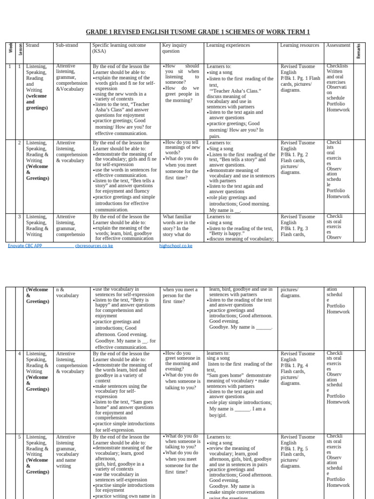 GRADE 1 TERM 1 ENGLISH SCHEMES Tusome | PDF | Reading Comprehension ...