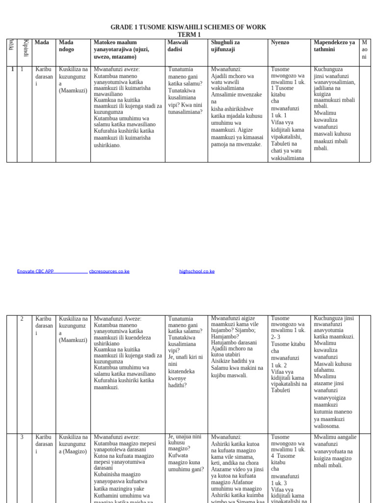 GRADE 1 TERM 1 KISWAHILI SCHEMES Tusome | PDF
