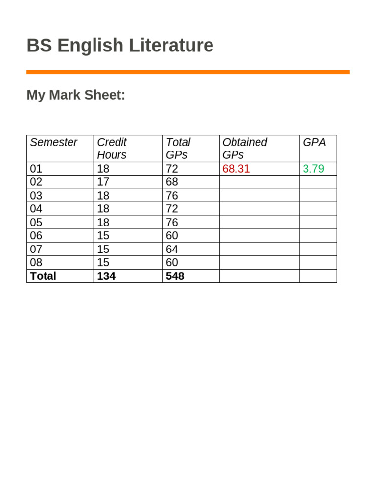 Mark Sheet | PDF