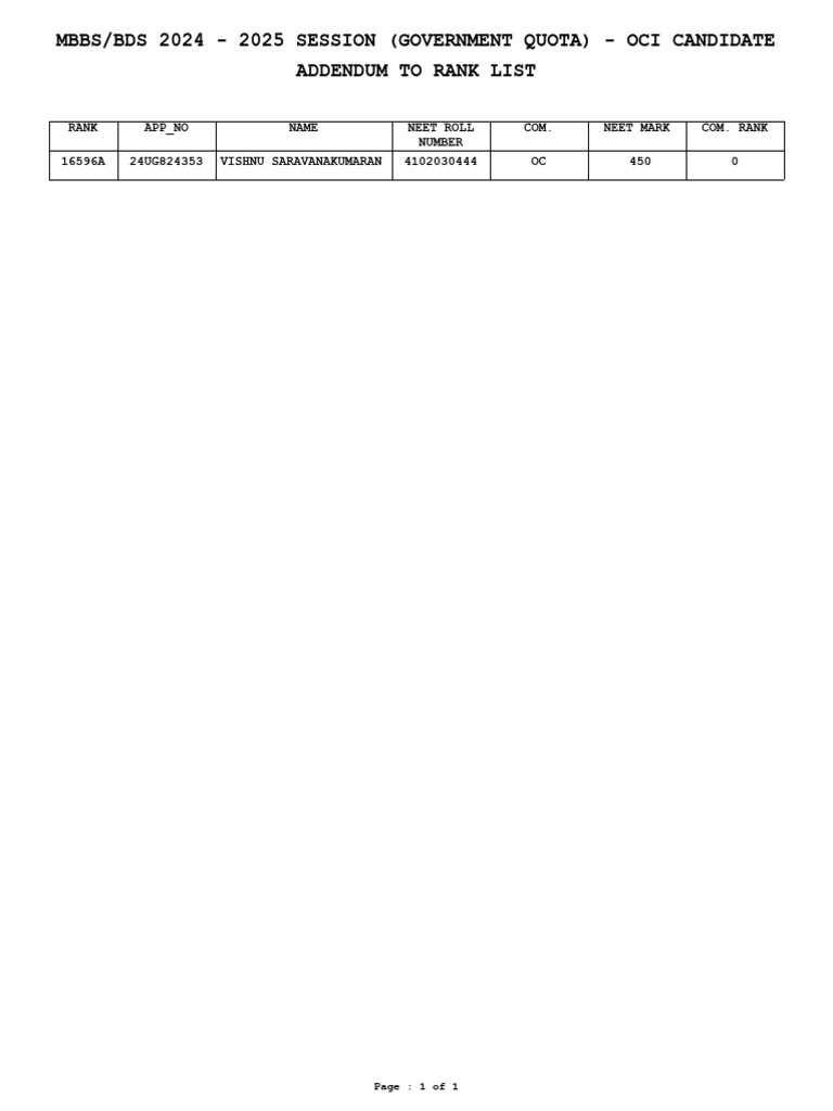 Mbbs/Bds 2024 - 2025 Session (Government Quota) - Oci Candidate Addendum To Rank List | PDF ...
