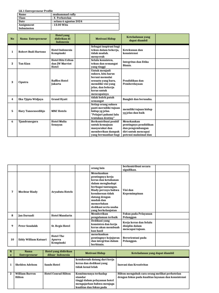 LK 1 DDP Gendon xph1 | PDF