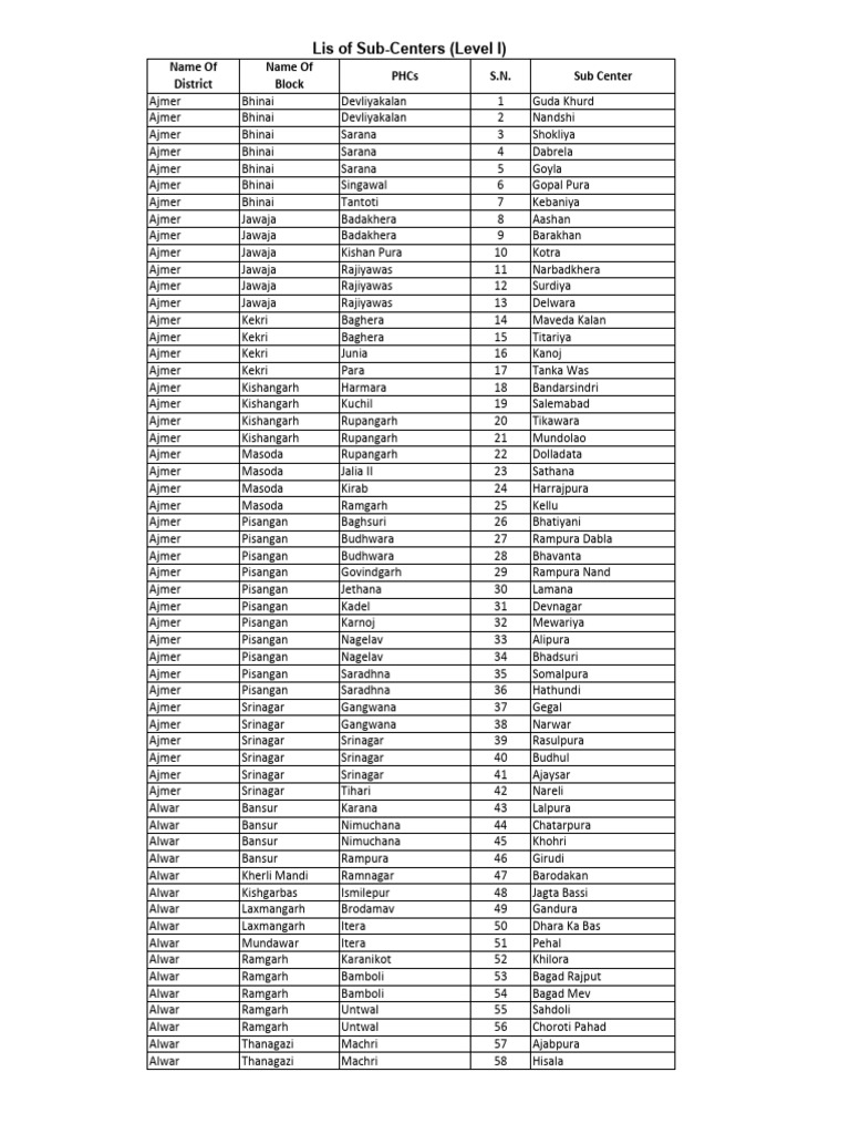 Lis Tof MCH Centers Level I - 1250 SBK | PDF