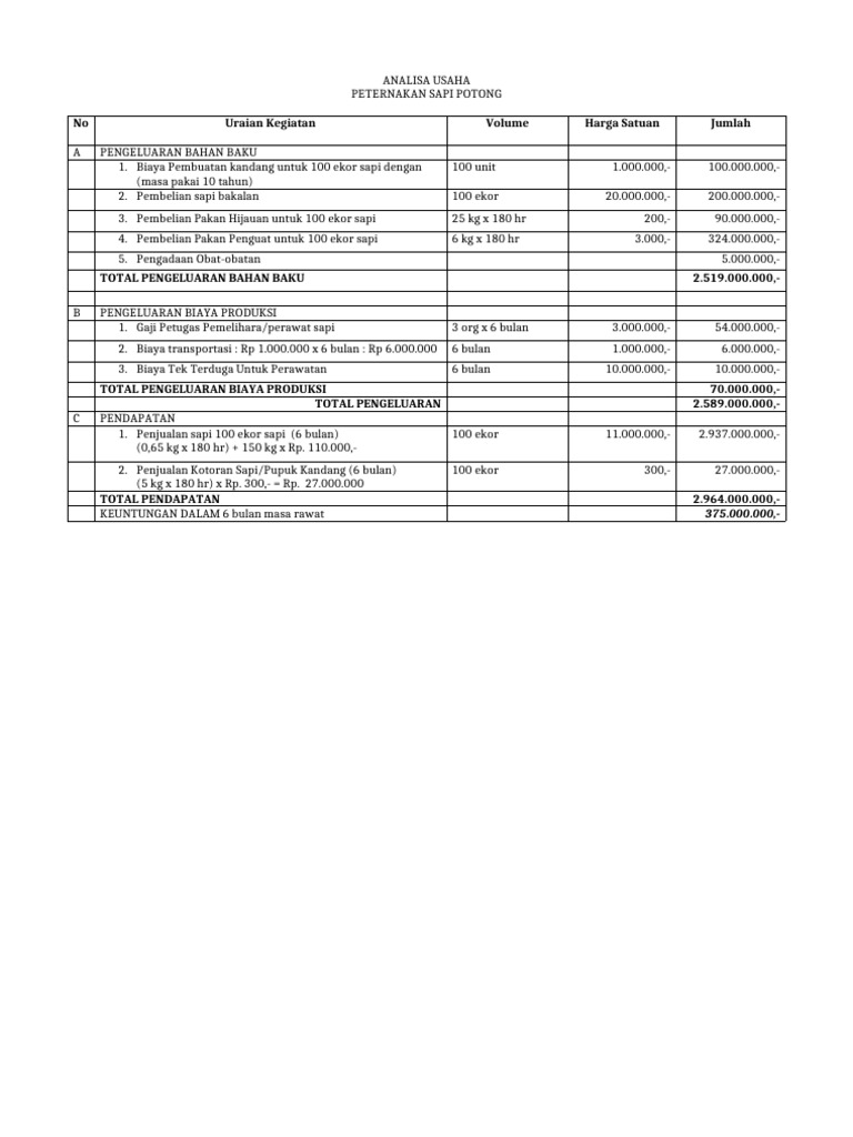 Rab Usaha Sapi Potong | PDF