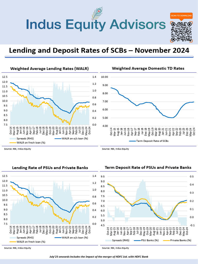 Lending & Deposit Rates - Nov 2024 | PDF | Banks | Reserve Bank Of India