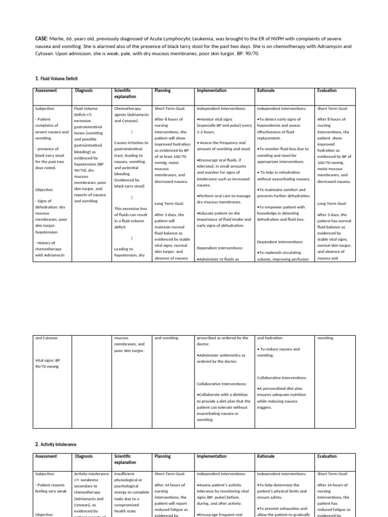 2 Nursing Care Plan | PDF | Dehydration | Nausea