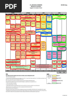 ME Flowchart 2014 2015 | PDF | International Student | Academic Degree
