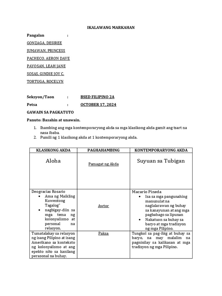 Paghahambing Kalawang-Markahan Gawain | PDF