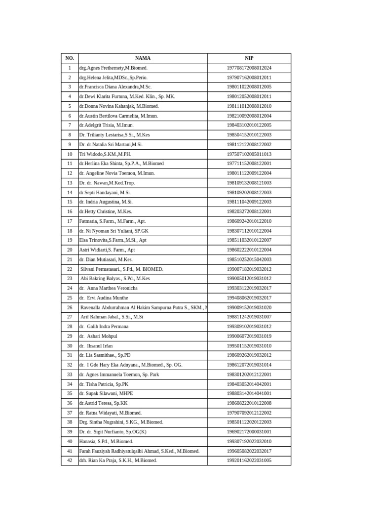 Data Dosen FK 2023 | PDF