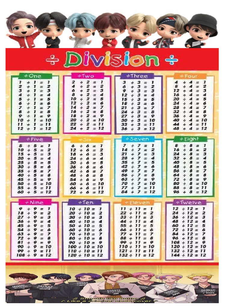 Multiplication Table Pdf