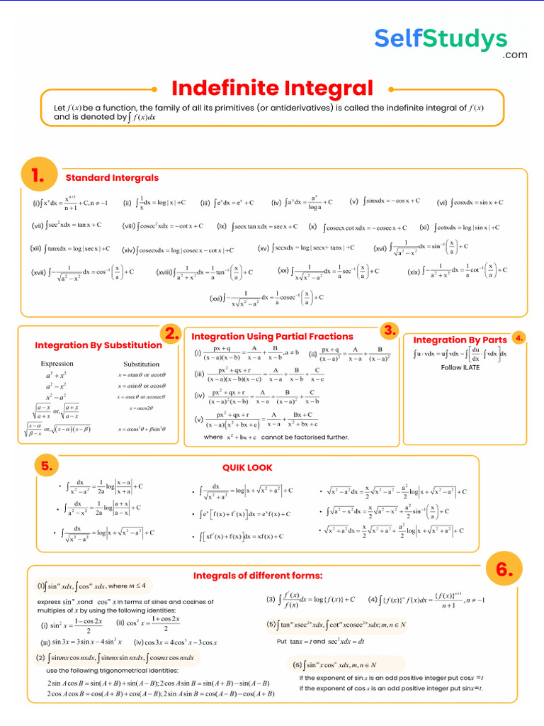 Jee Integrals Mind Map | PDF