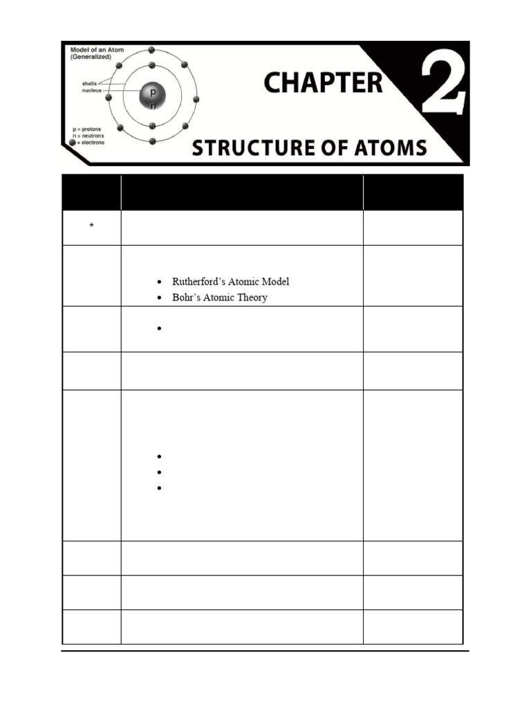 02 Chapter 2 Chmeistry (58-90) Final | PDF | Atoms | Proton
