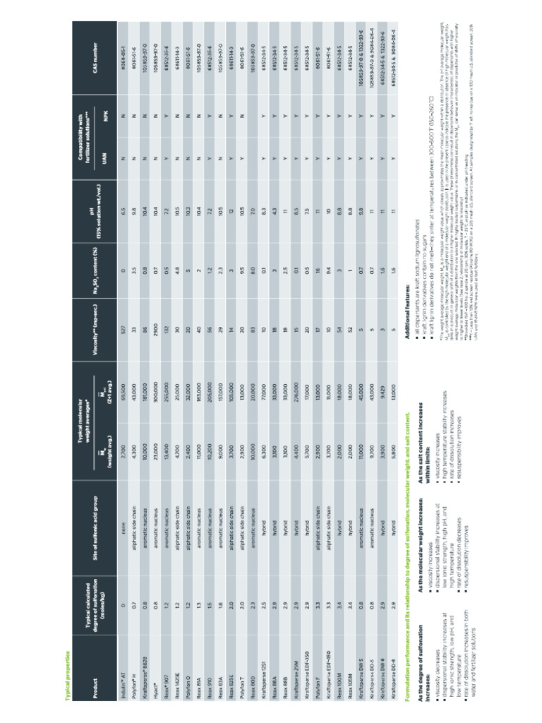 Agchem Product Specs | PDF