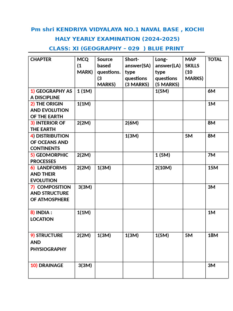 Class 11 Hy Blue Print | PDF