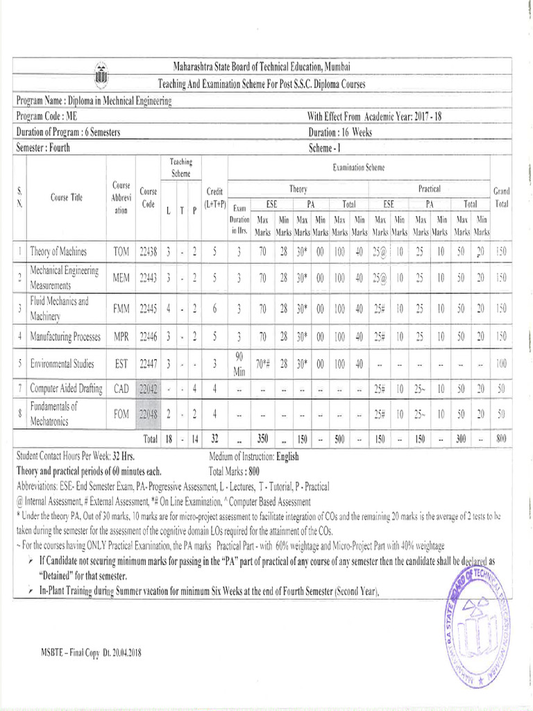 Sem 4th Mechanical Engg I Scheme Syllabus | PDF