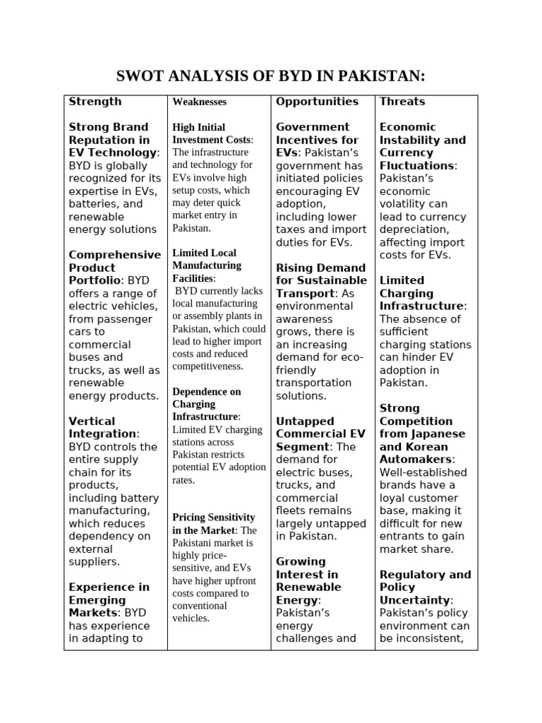 BYD SWOT Analysis in Pakistan | PDF | Electric Vehicle | Infrastructure