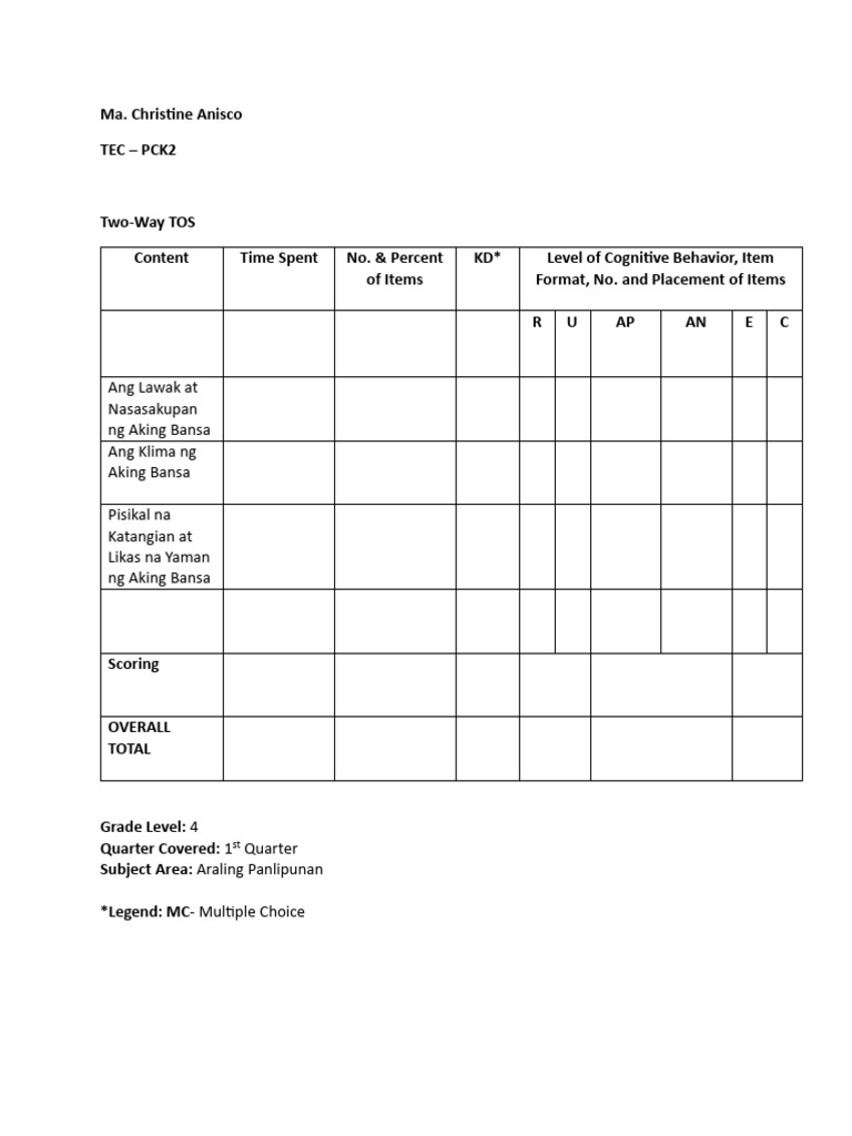 Table of Specifications Sample For Grade4 | PDF