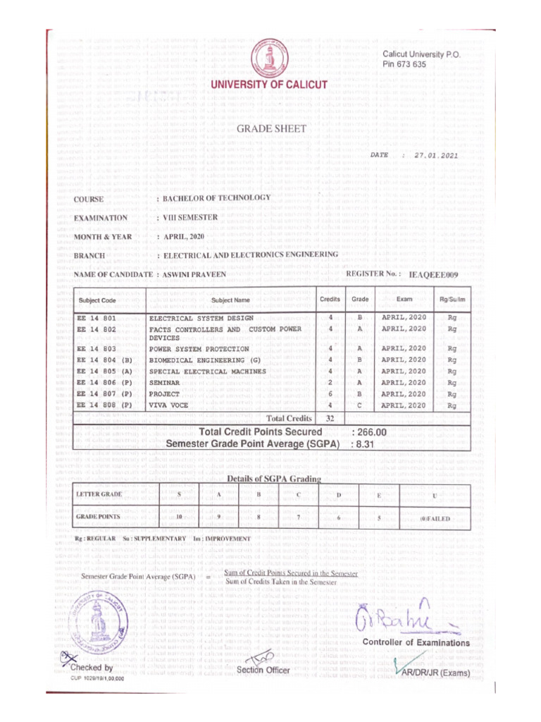 Calicut University P.O. 2 | PDF