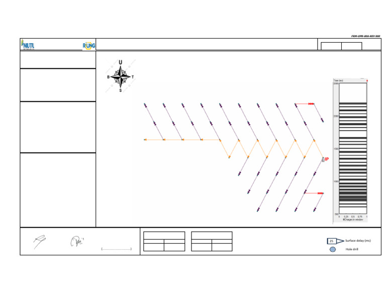 Blasting Design for Multi Tambang Jaya | PDF
