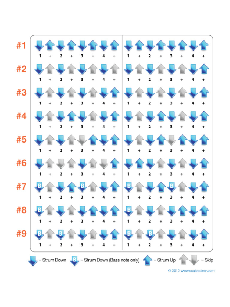 Strumming Patterns | PDF
