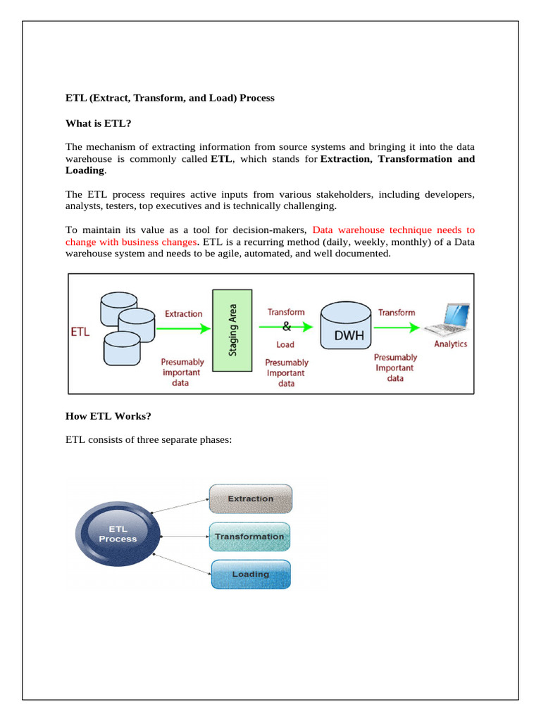ETL (Extract, Transform, and Load) Process What Is ETL?: Data Warehouse ...