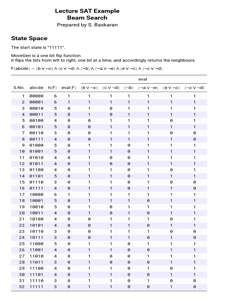 Lecture SAT Example Beam Search: Prepared by S. Baskaran | PDF ...