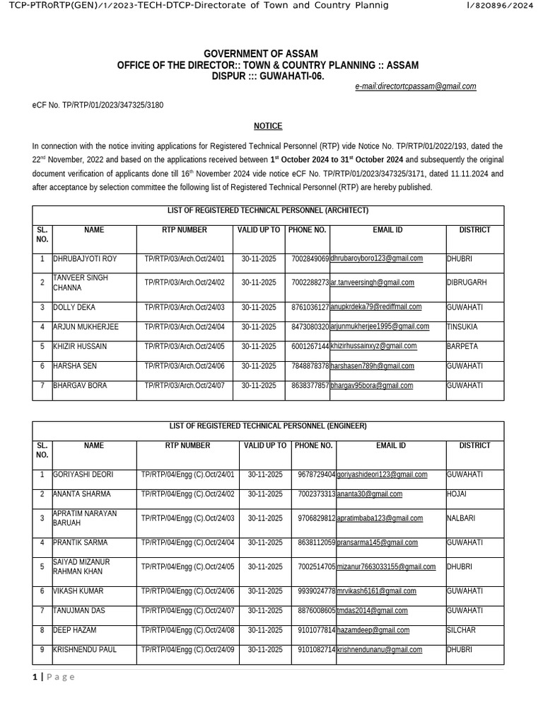 RTP List October 2024 | PDF | Government