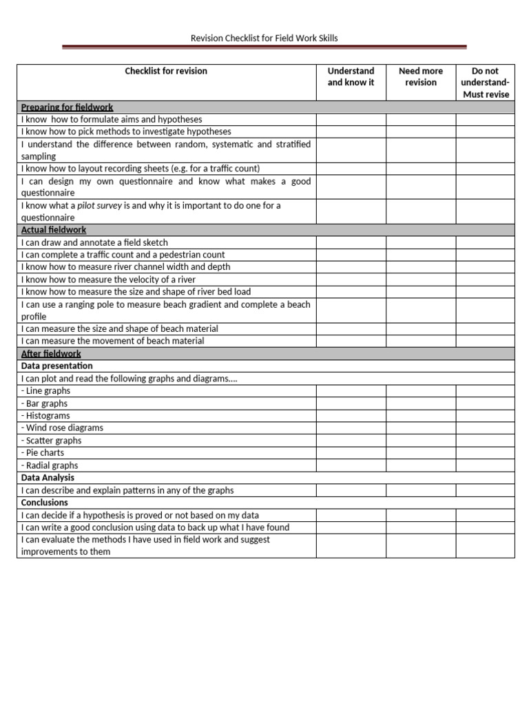 Field Work Checklist For Revision | PDF