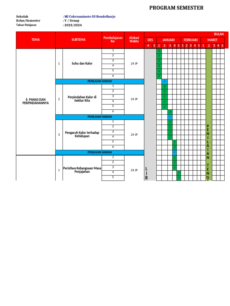 Program Semester Kelas V | PDF
