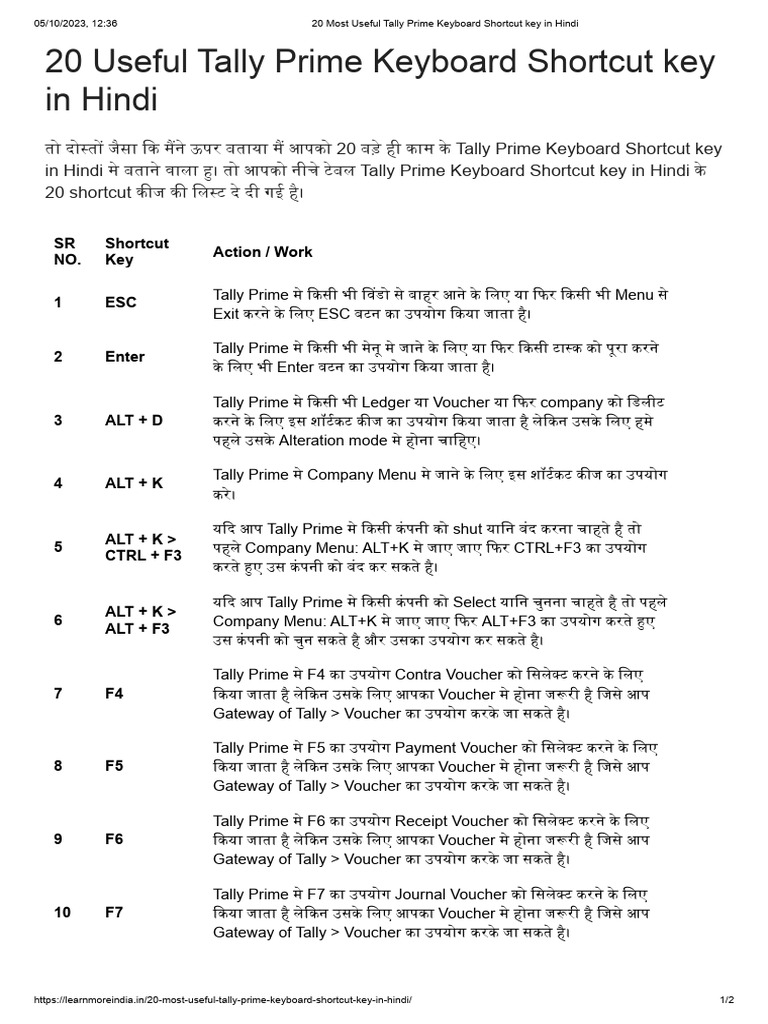 20 Most Useful Tally Prime Keyboard Shortcut Key in Hindi | PDF