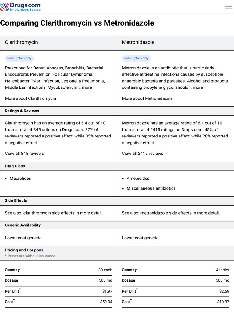 Clarithromycin vs Metronidazole Comparison | PDF | Diseases And ...