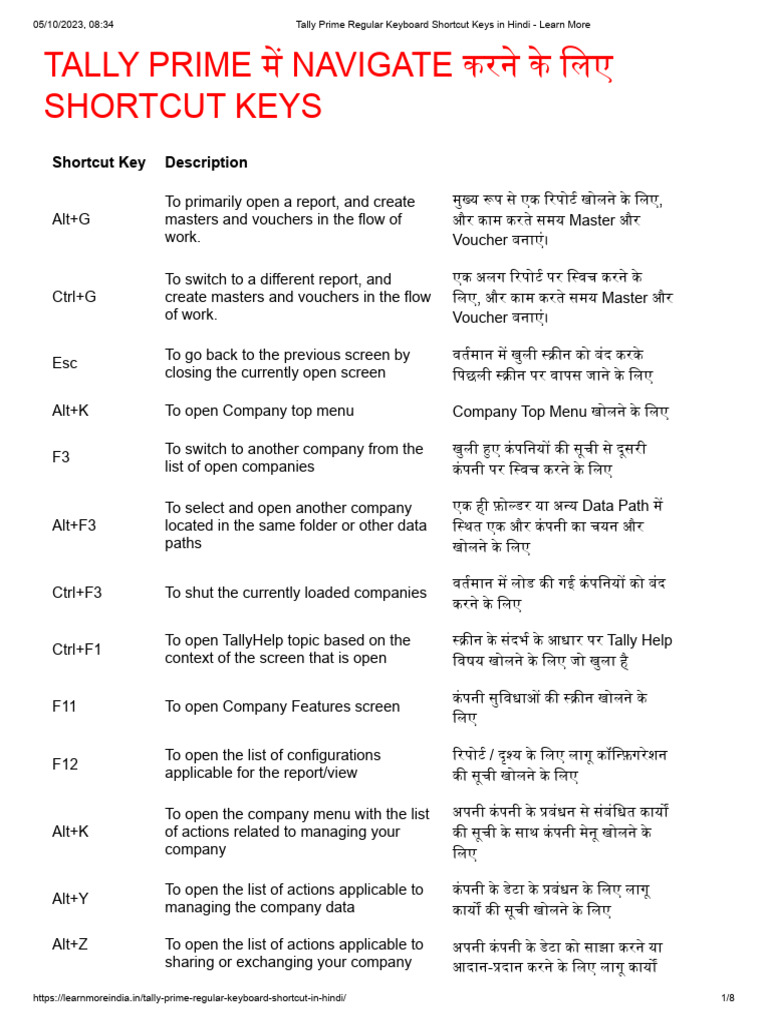 Tally Prime All Shortcut Keys in | PDF