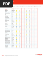 GM Steroid Ladder | PDF | Topical Medication | Corticosteroid