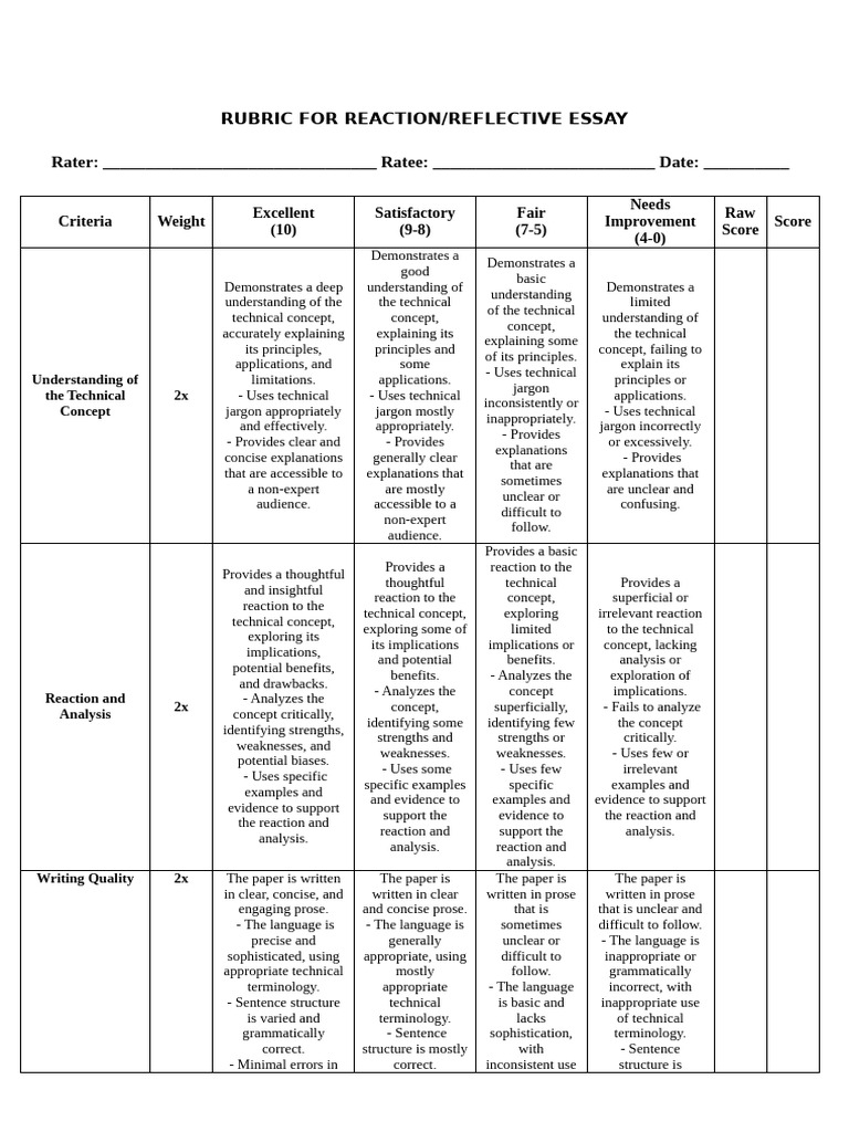 RUBRIC-FOR-THE-Reaction - Reflective Essay | PDF | Accuracy And ...