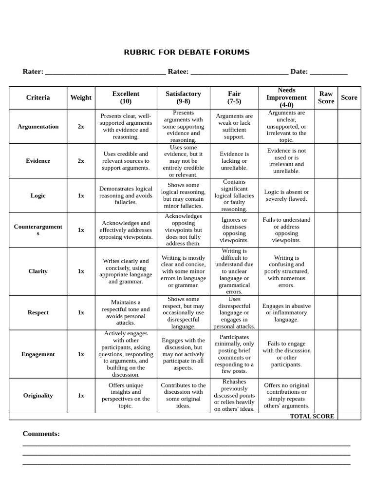 RUBRIC-FOR-THE-Debate Forums | PDF | Fallacy | Argument