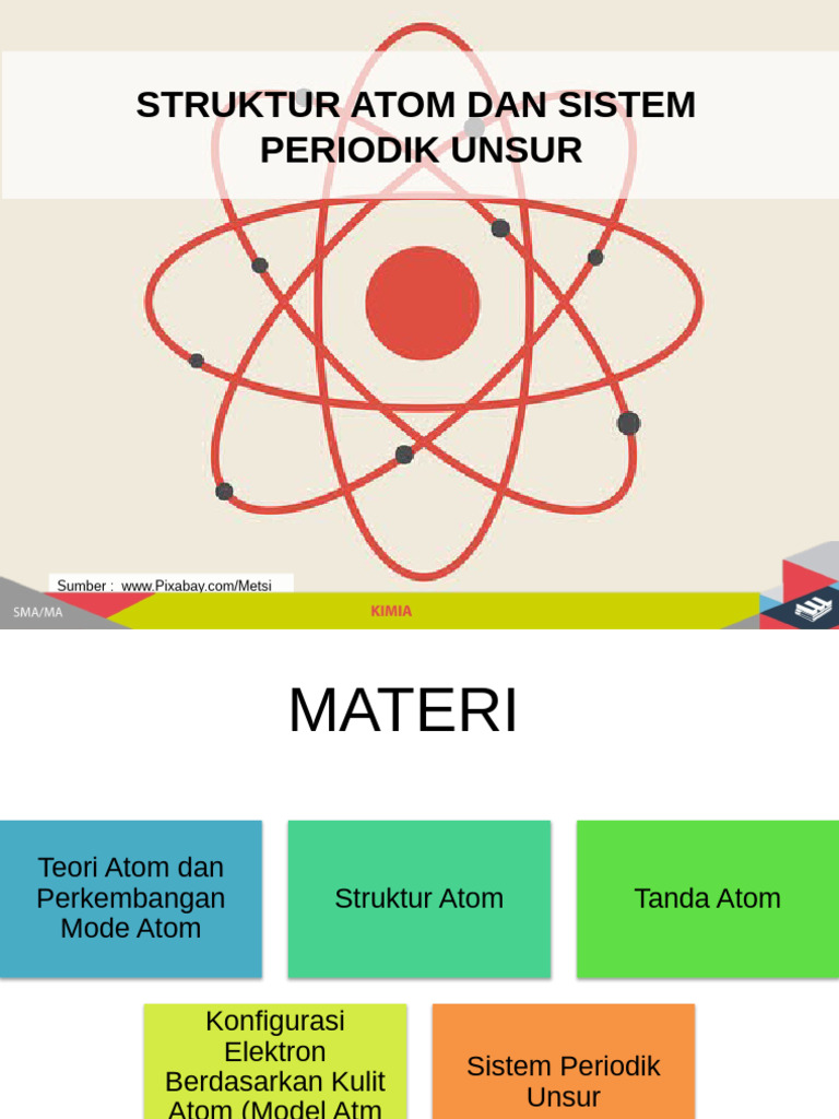 Teori dan Struktur Atom | PDF