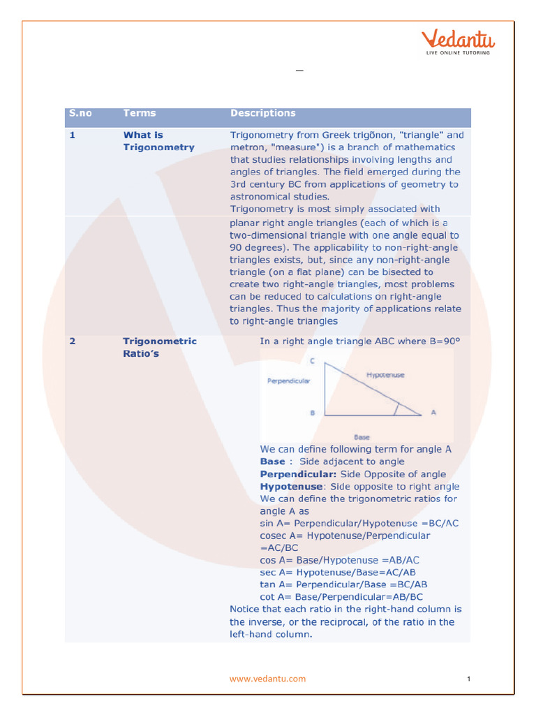 CBSE Class 10 Maths Chapter 8 - Introduction To Trigonometry Formula | PDF