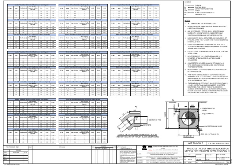 Typical Thrust Block | PDF | Pipe (Fluid Conveyance) | Concrete