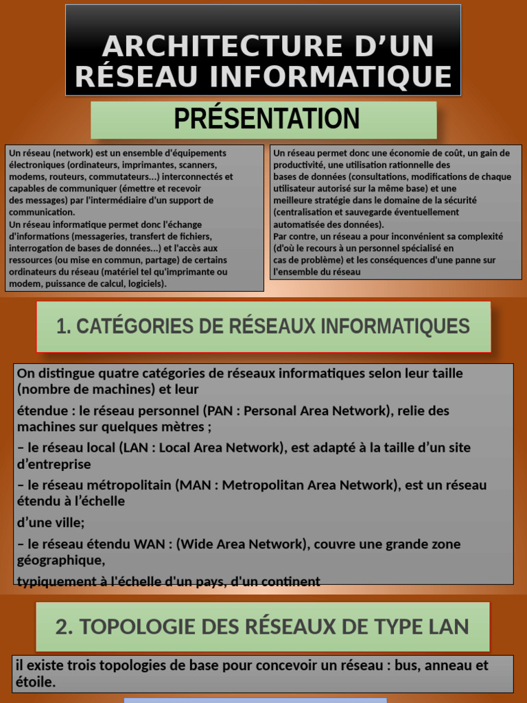Architecture D'un Réseau Informatique | PDF | Serveur (Informatique) | Topologie de réseau