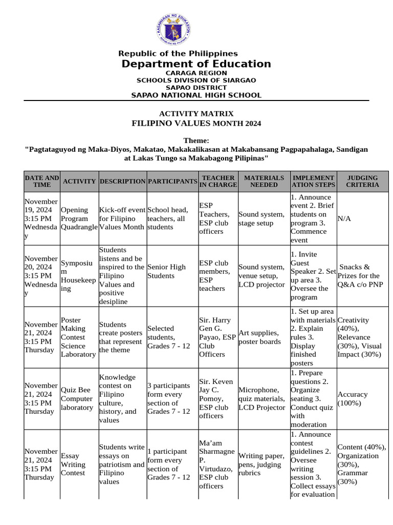 ACTIVITY MATRIX Final | PDF
