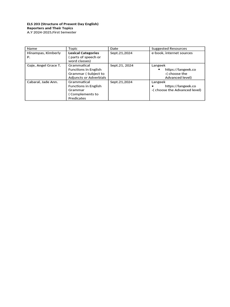 Eng 203 Lineup of Reporters | PDF
