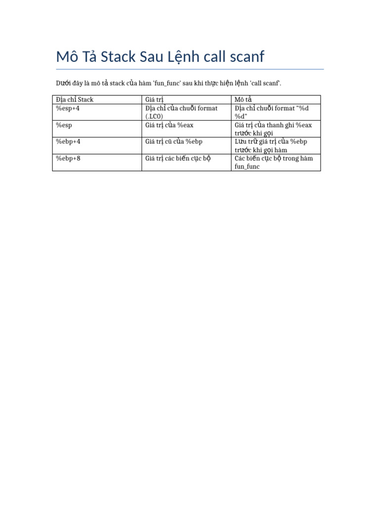 Stack After Call Scanf | PDF