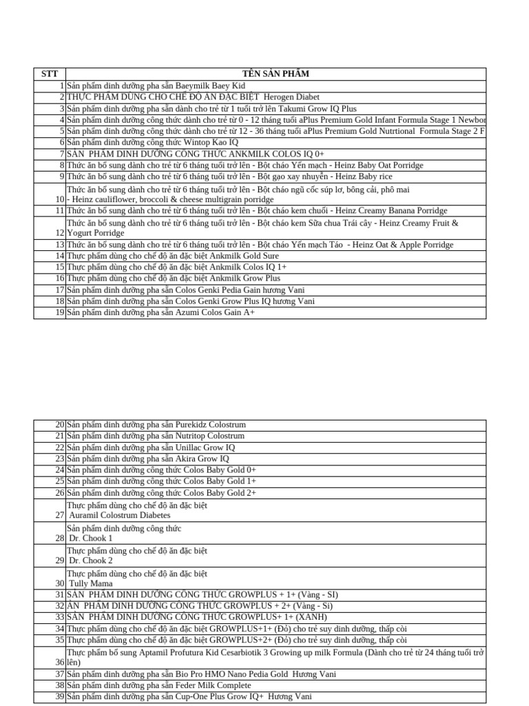 DANH SÁCH CBSP 09 THÁNG ĐẦU NĂM 2024 | PDF