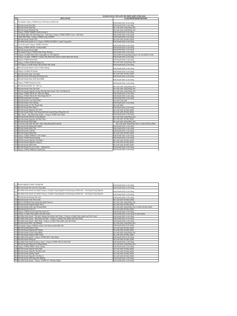 DS Cap Giay DDK 30 - 10 2024 | PDF