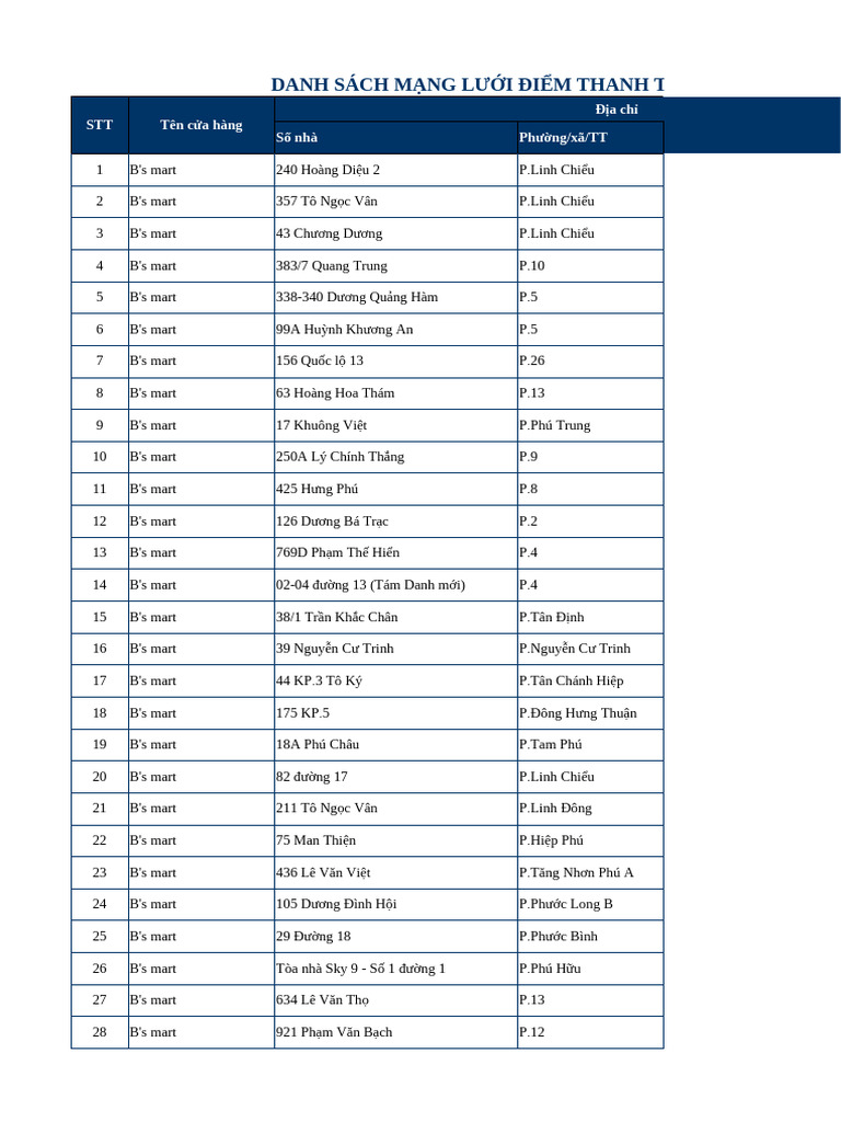 Payoo Danh Sach Cua Hang Gan Nhat | PDF