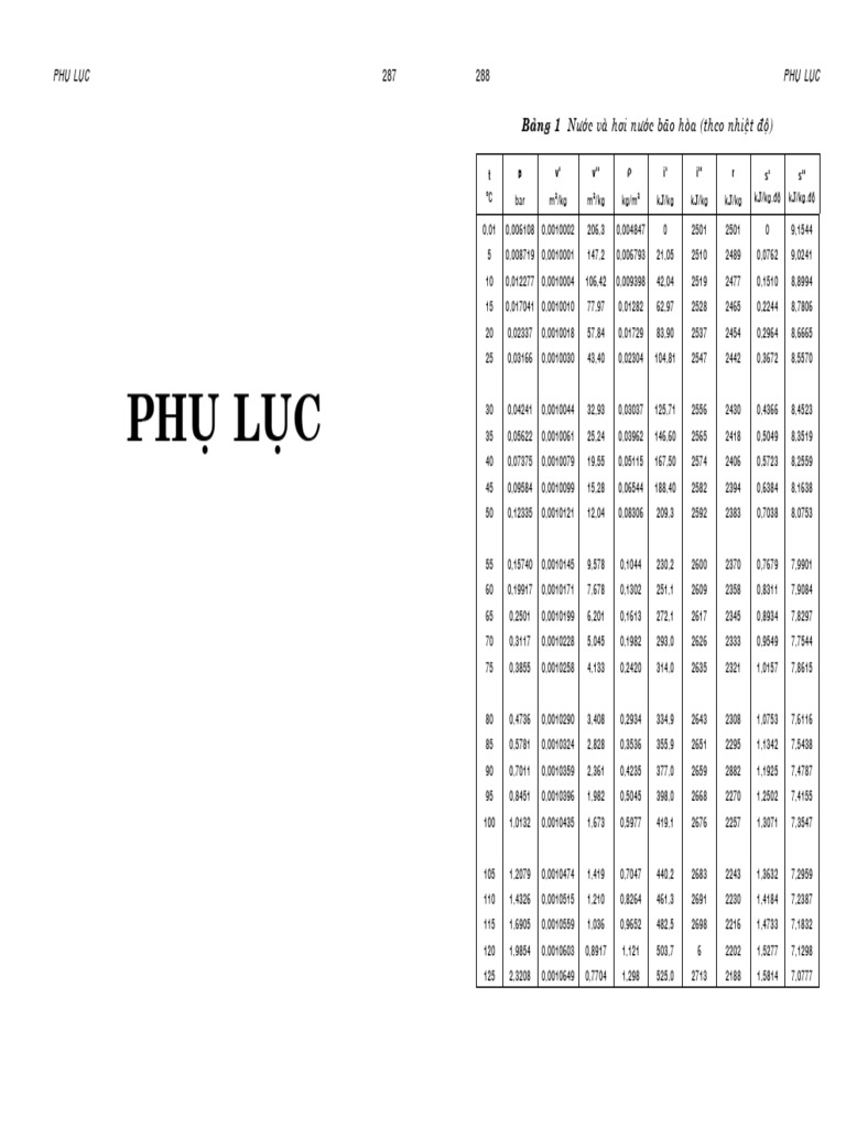 Phuï Luïc Phuï Luïc | PDF
