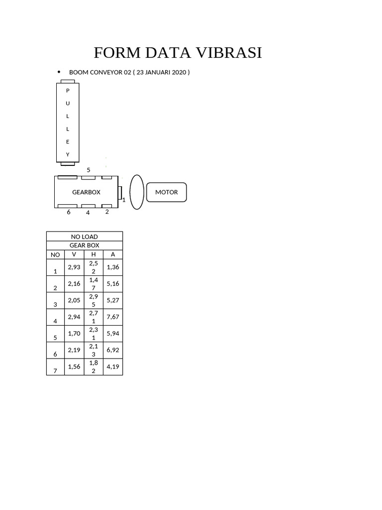 Data Vibrasi Boom Conveyor 02 | PDF