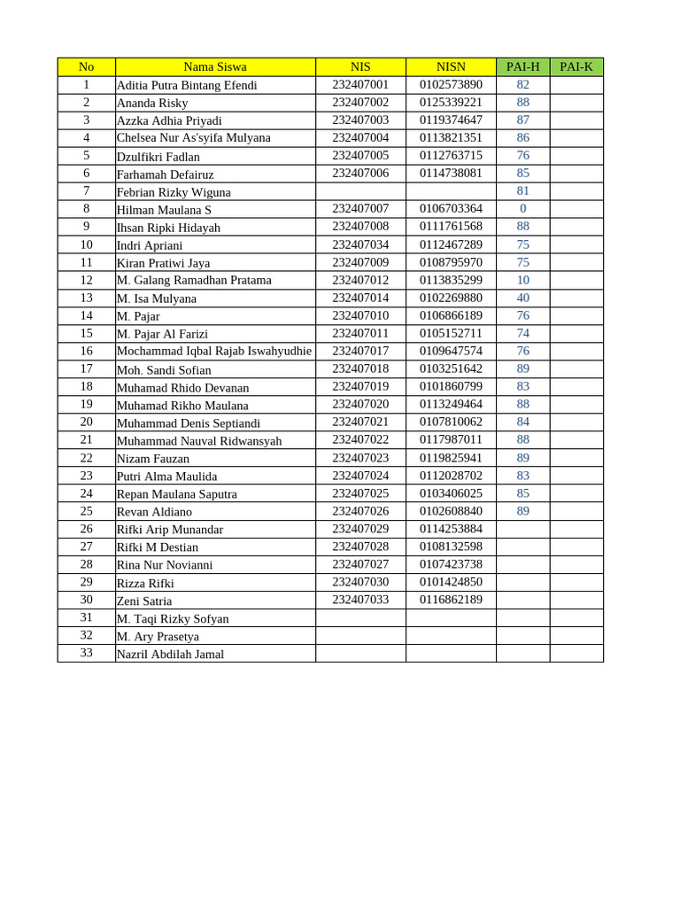 LEGGER LHB Kelas 8 | PDF